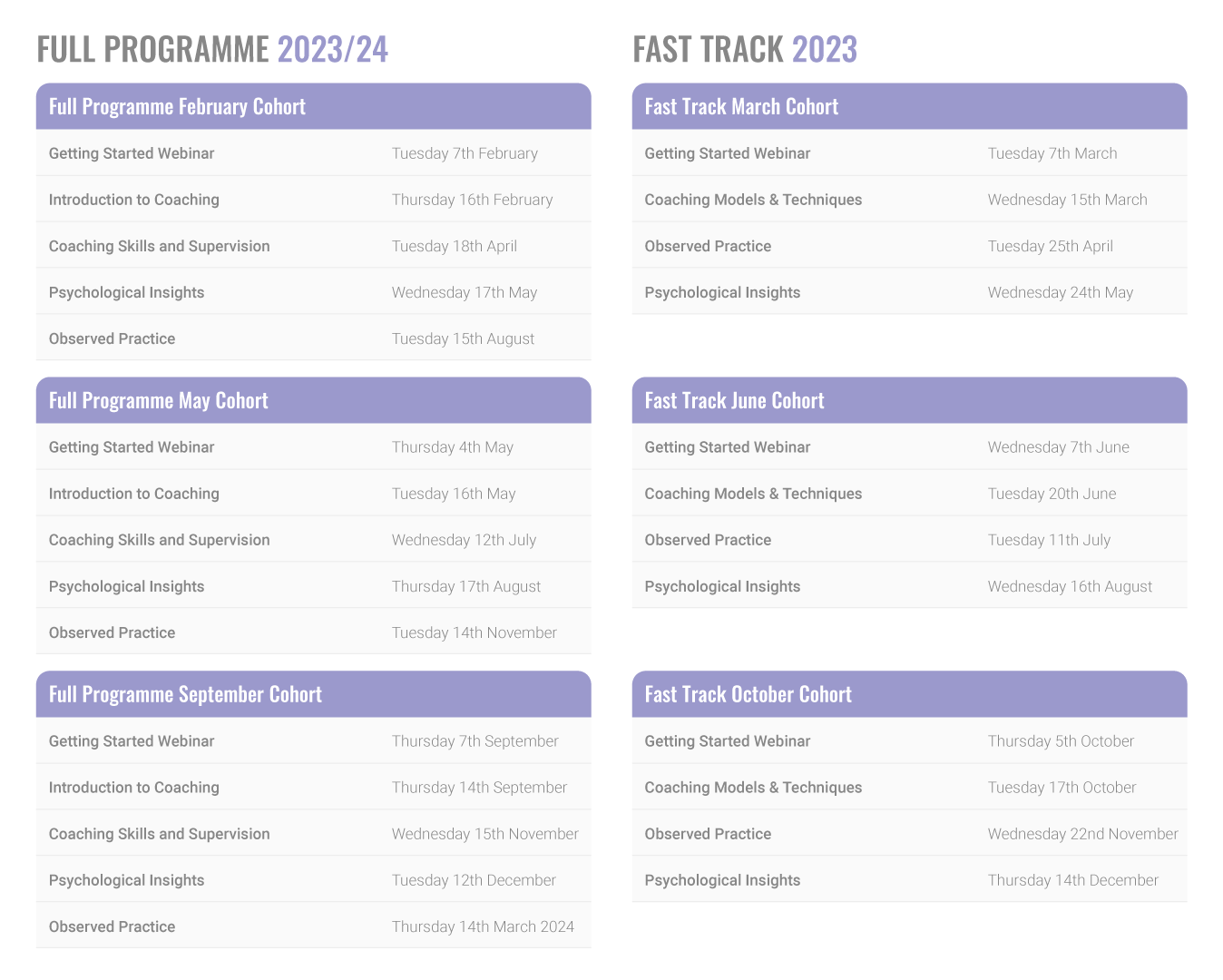 Coaching Professional Level 5 Apprenticeship | The OCM