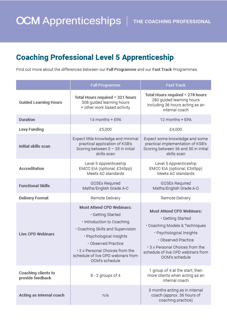 Coaching Apprenticeship Courses | The OCM