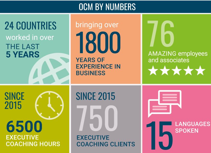OCM Enable | The OCM